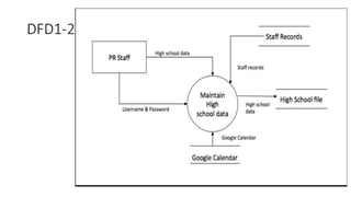 Structured system analysis and design | PPTX
