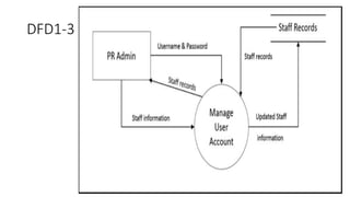 Structured system analysis and design | PPTX