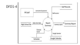 Structured system analysis and design | PPTX