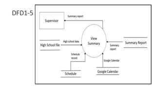Structured system analysis and design | PPTX