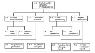 Structured system analysis and design | PPTX
