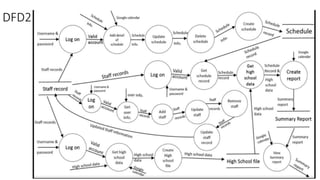 Structured system analysis and design | PPTX