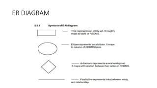 Structured system analysis and design | PPTX