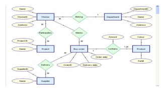 Structured system analysis and design | PPT