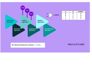 PLC Structured Text (ST) Programming.pptx | Programming Languages | Computing