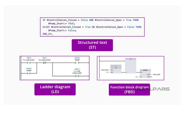 Plc Structured Text St Programmingpptx Programming Languages