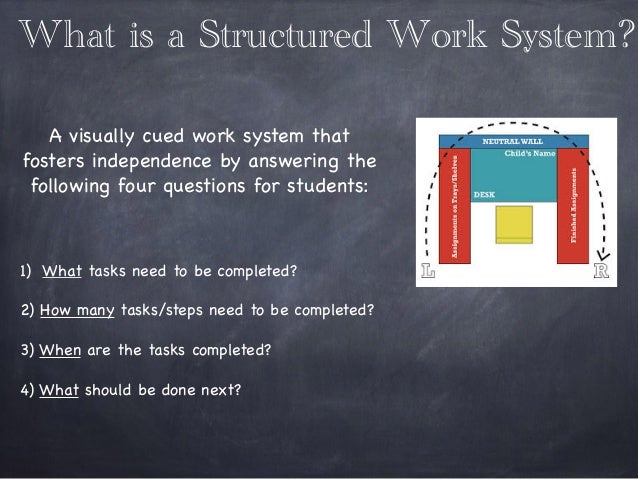 Structured Work Systems