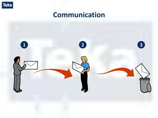 Structured writing using ms word | PPT