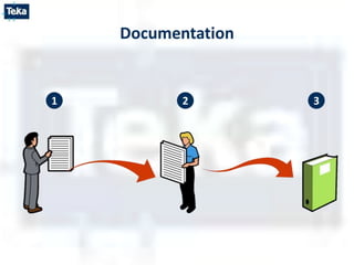 Structured writing using ms word | PPT