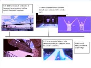 Structure of edm music videos | PPT