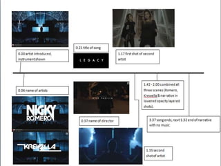 Structure of edm music videos | PPT