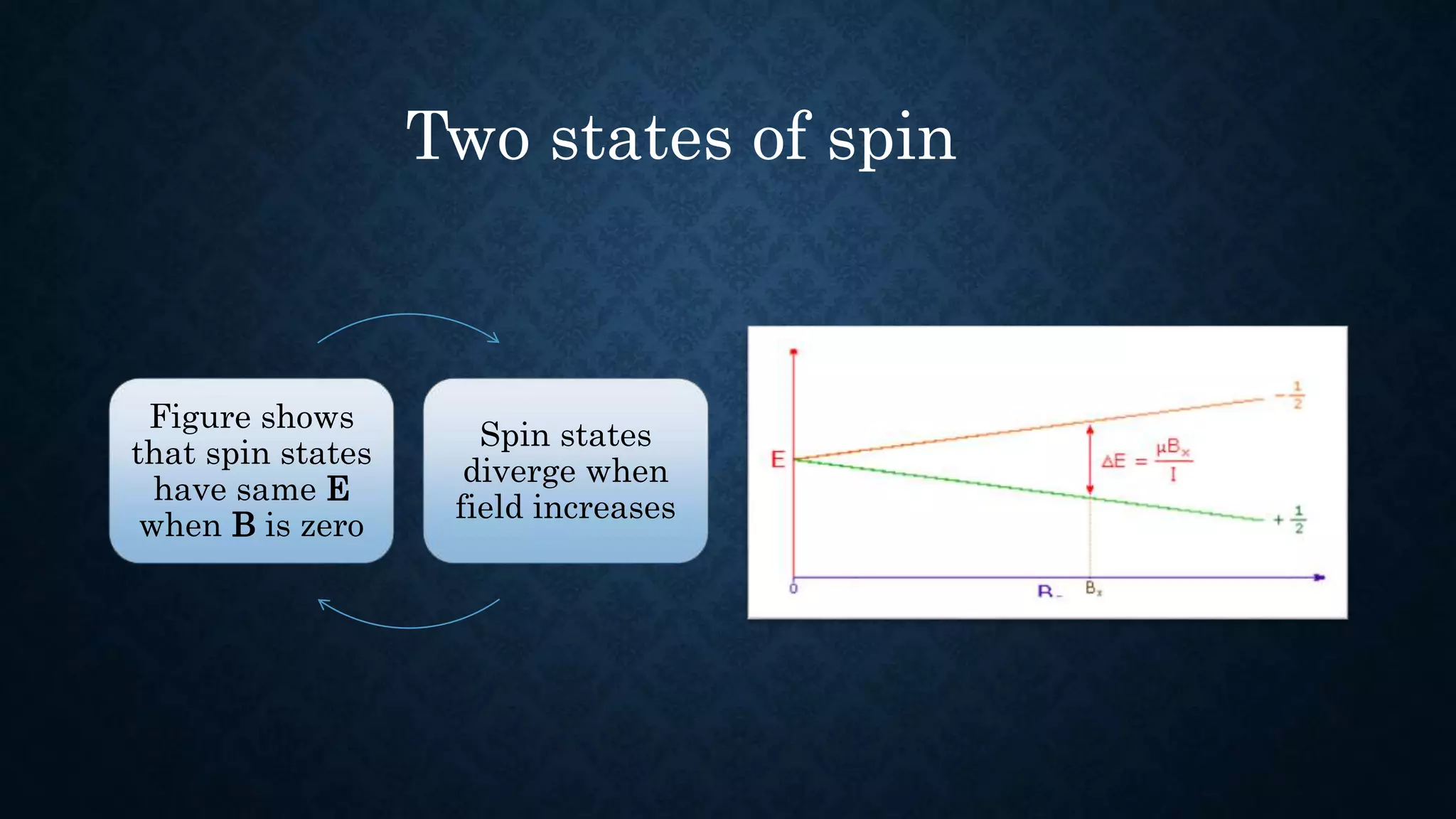 Structure elucidation by computer use | PPTX | Chemistry | Science