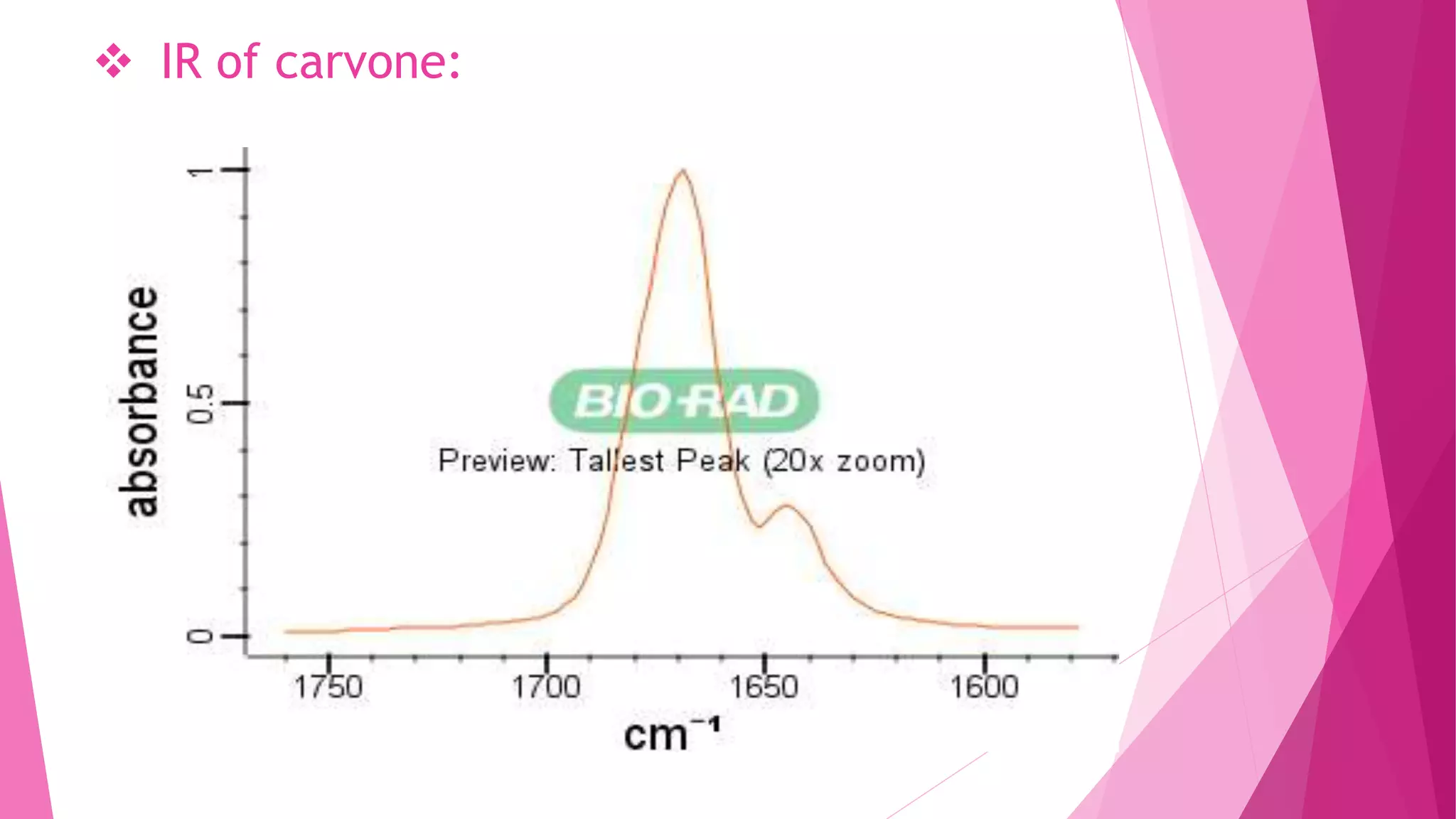 Structure elucidation phyto .pptx