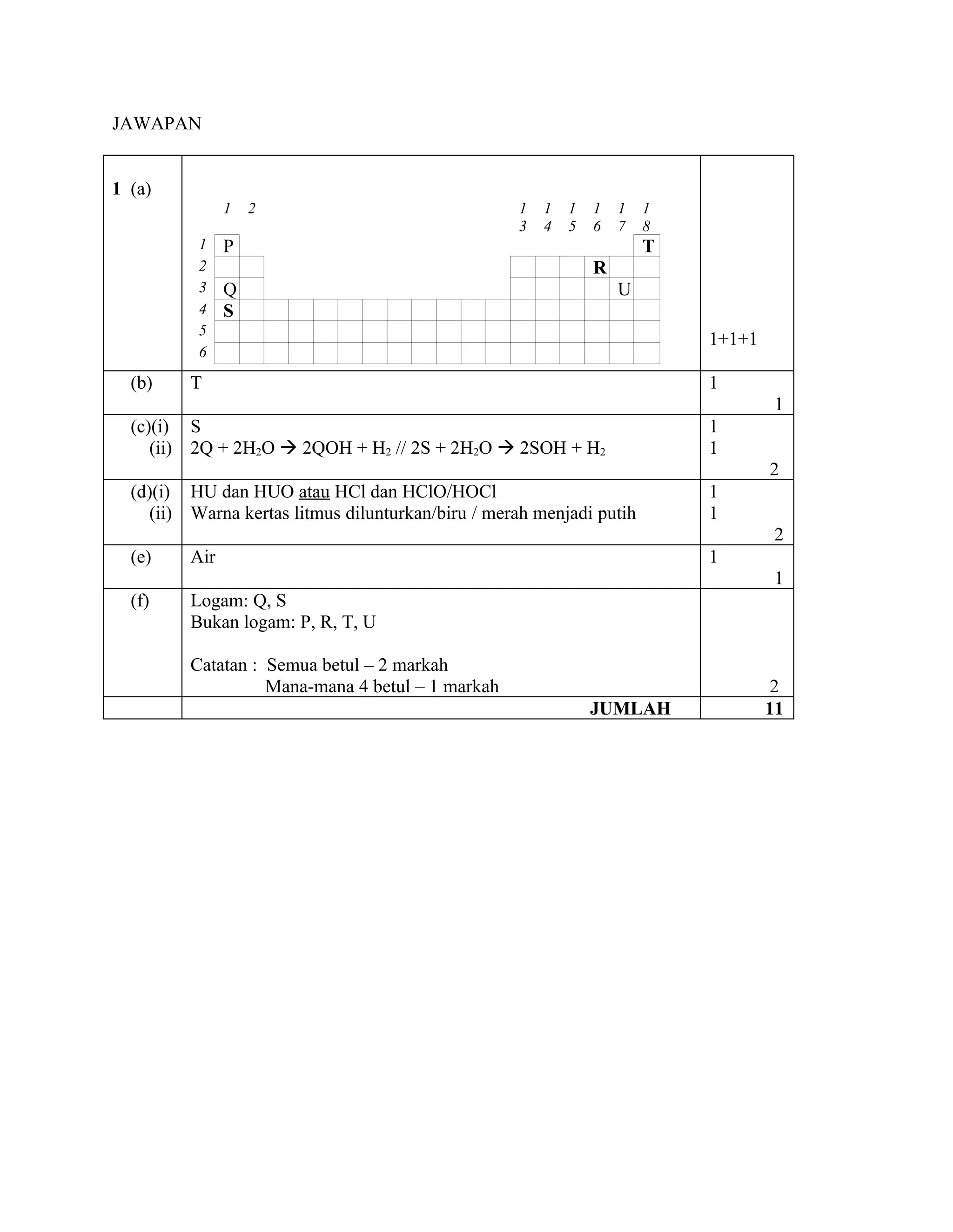 Structure & essay Questions (periodic table of element) | DOC