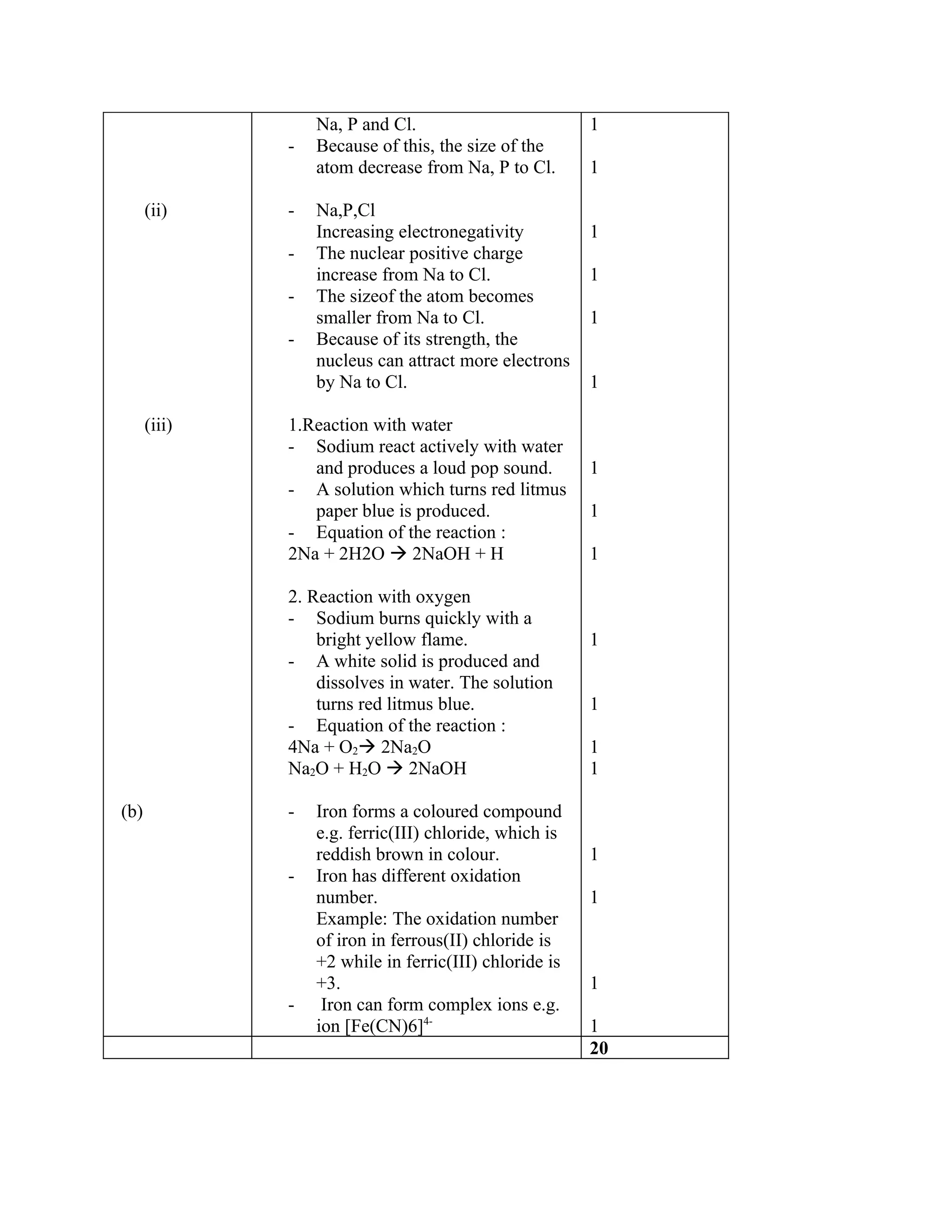 Structure & essay Questions (periodic table of element) | DOC