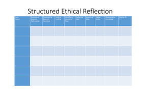 Structure Ethical Reflection Handout.pptx