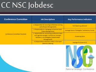 Structure Explanation for NSC & Youth Village | PPTX