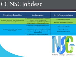 Structure Explanation for NSC & Youth Village | PPTX