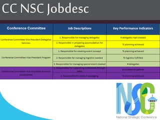 Structure Explanation for NSC & Youth Village | PPTX