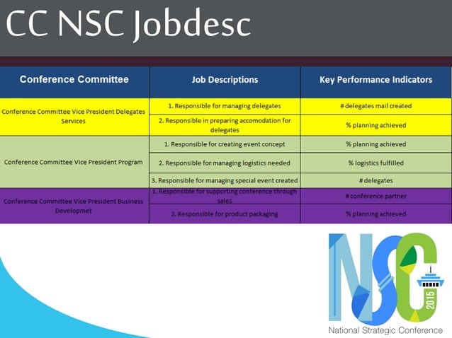 Structure Explanation for NSC & Youth Village | PPTX