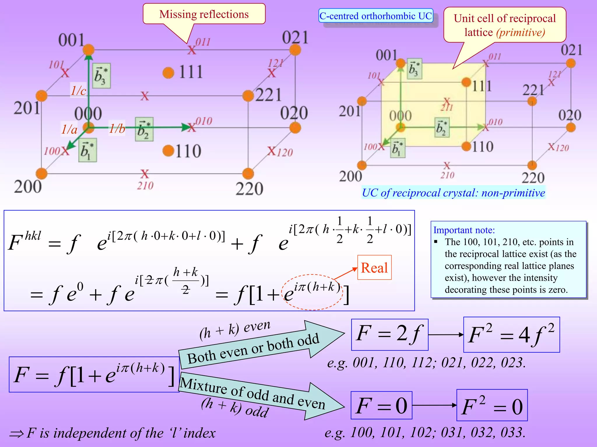 Structurefactorcalculationsppt Chemistry Science