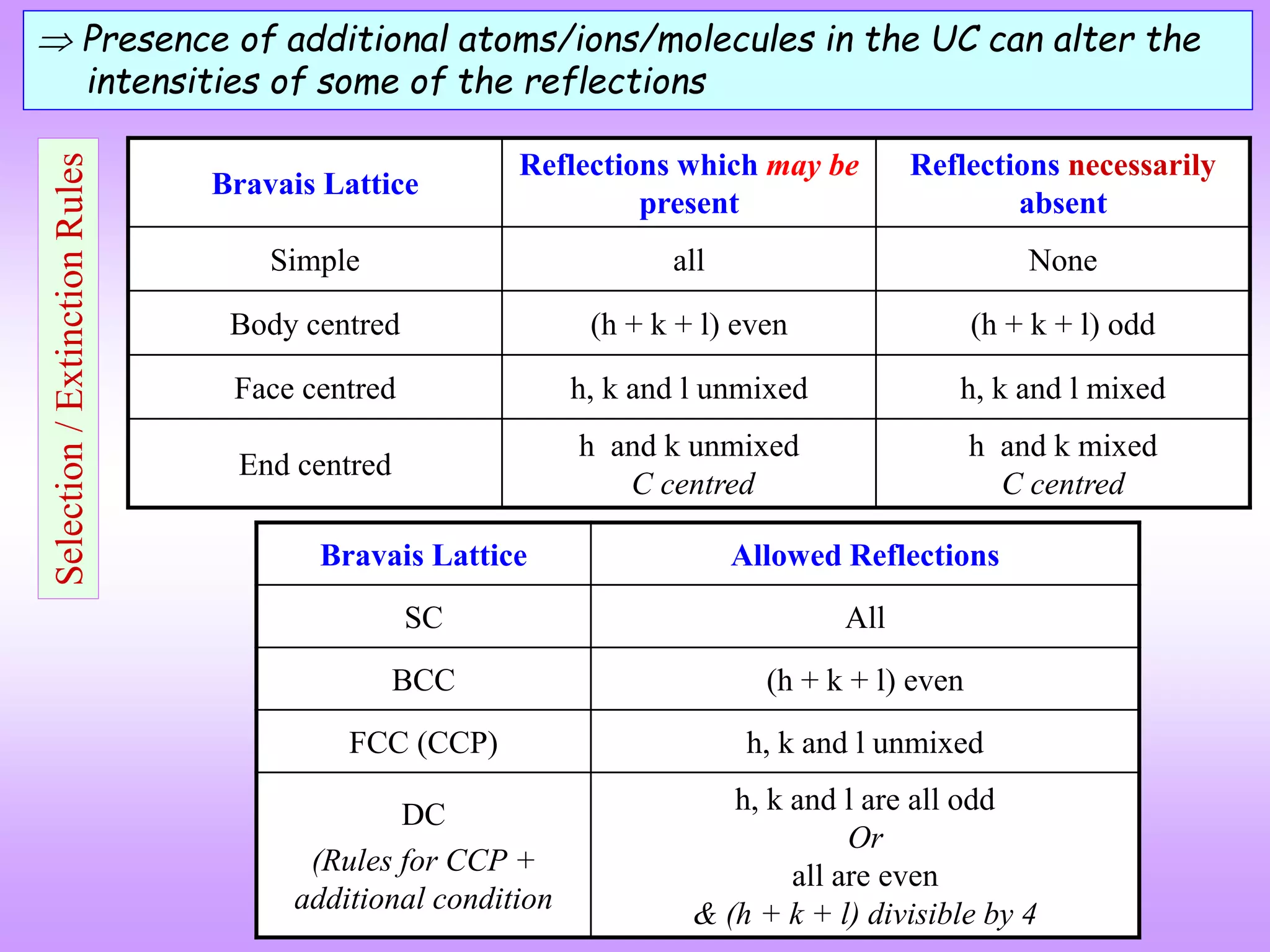 structure_factor_calculations.ppt