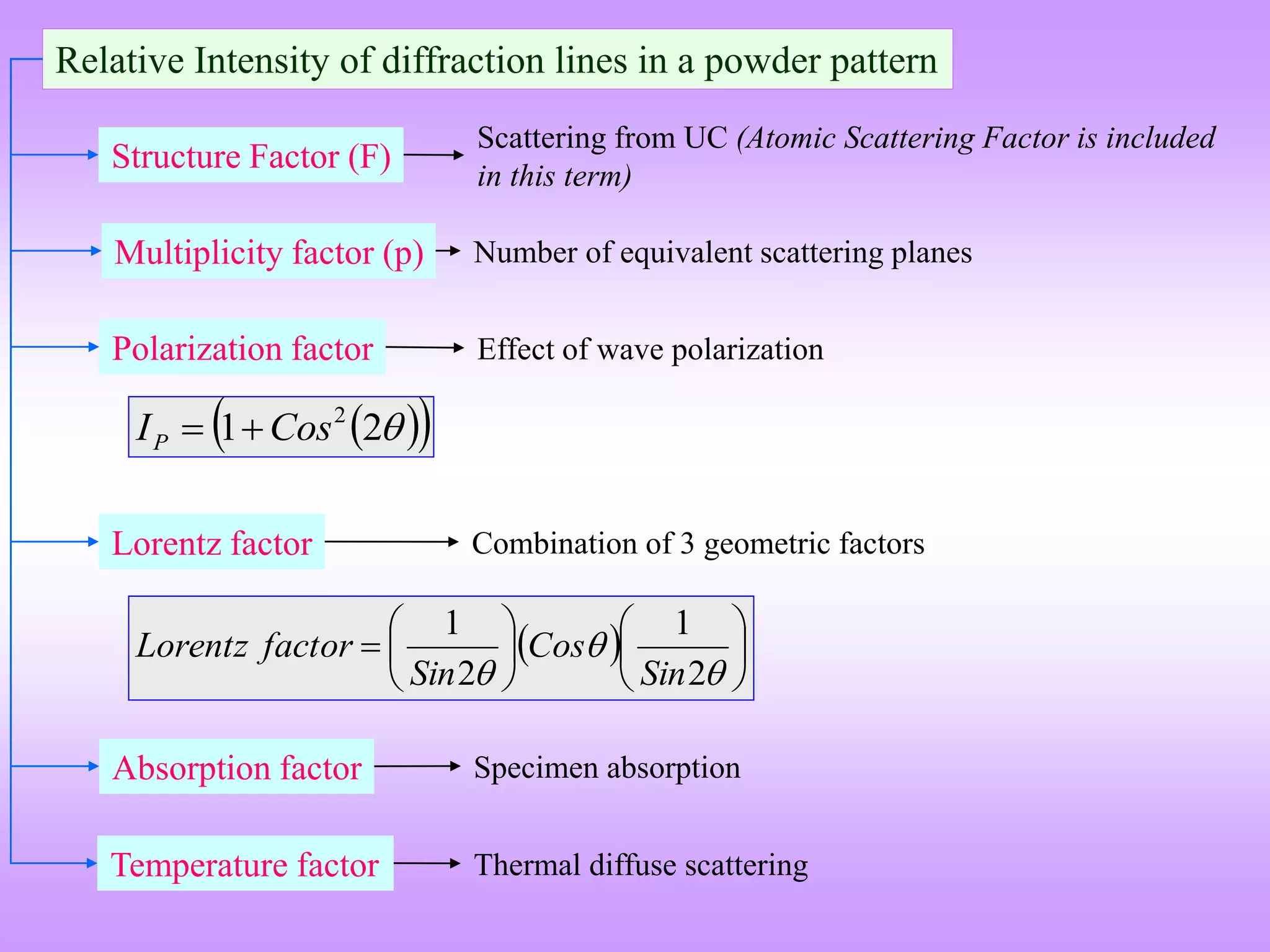 structure_factor_calculations.ppt