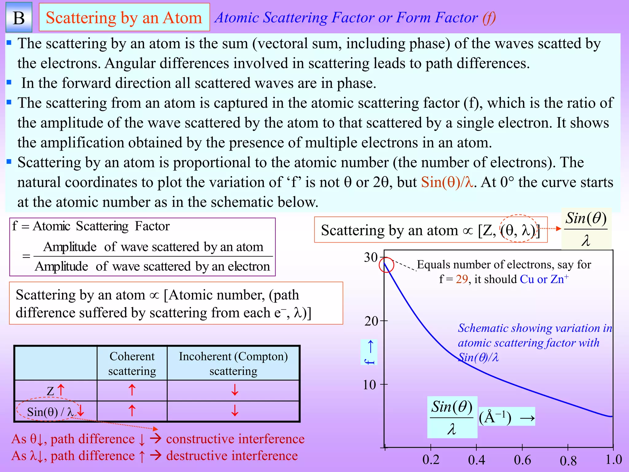 structure_factor_calculations.ppt