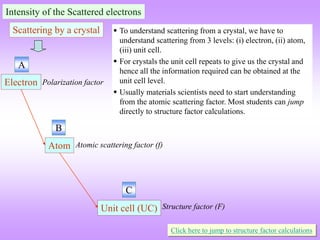 structure_factor_calculations.ppt