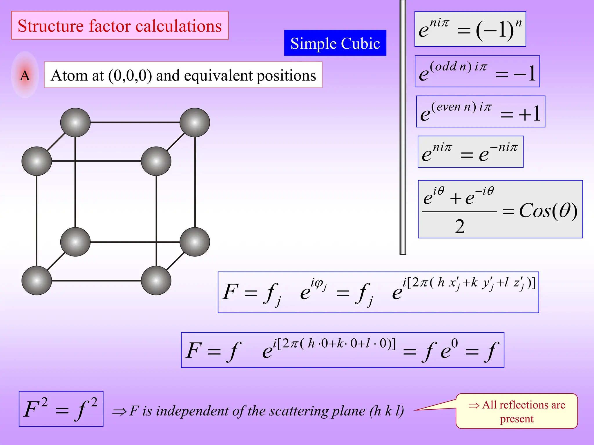 structure factor calculations for x ray diffraction pattern.pptx