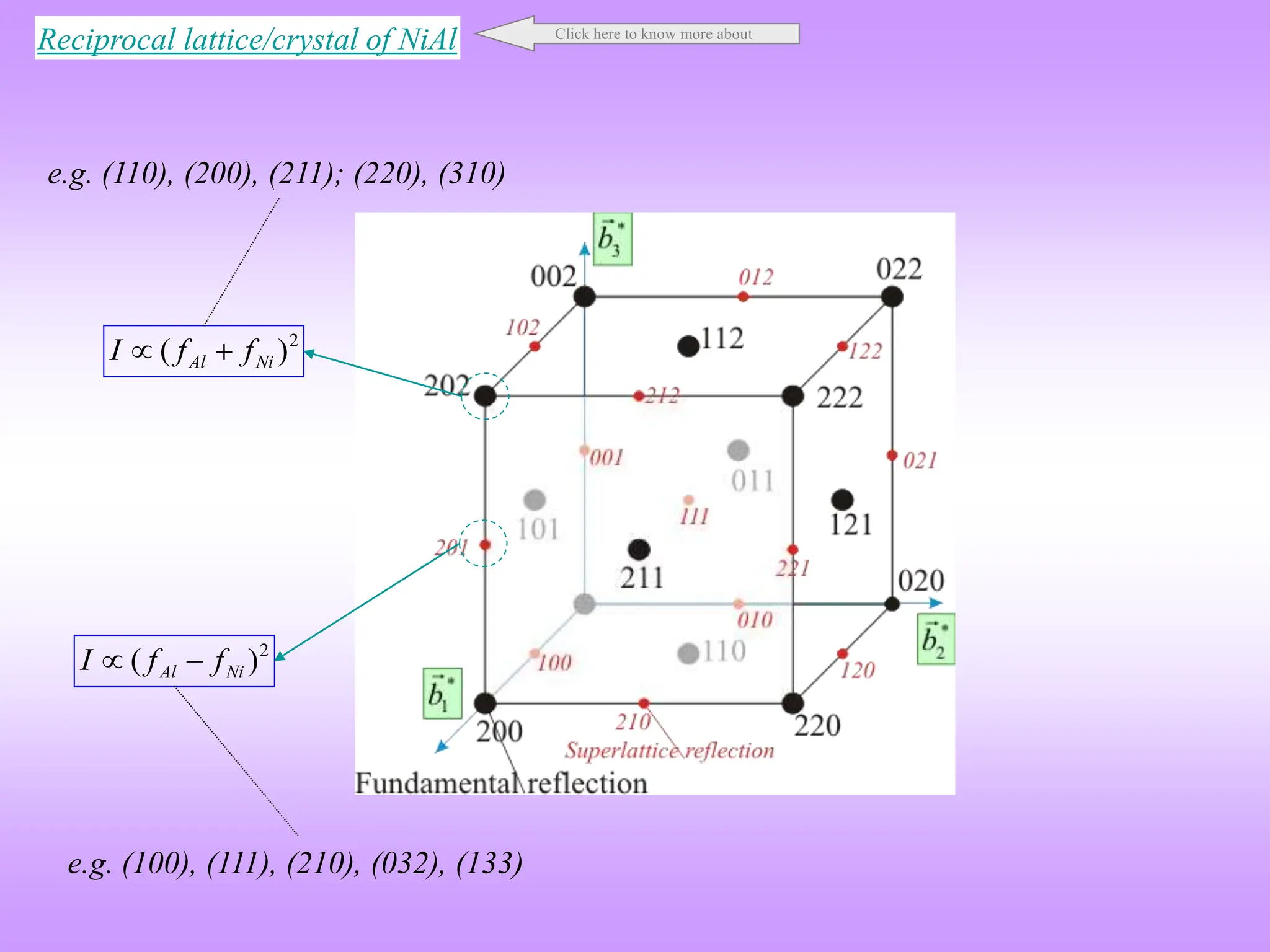 structure factor calculations for x ray diffraction pattern.pptx