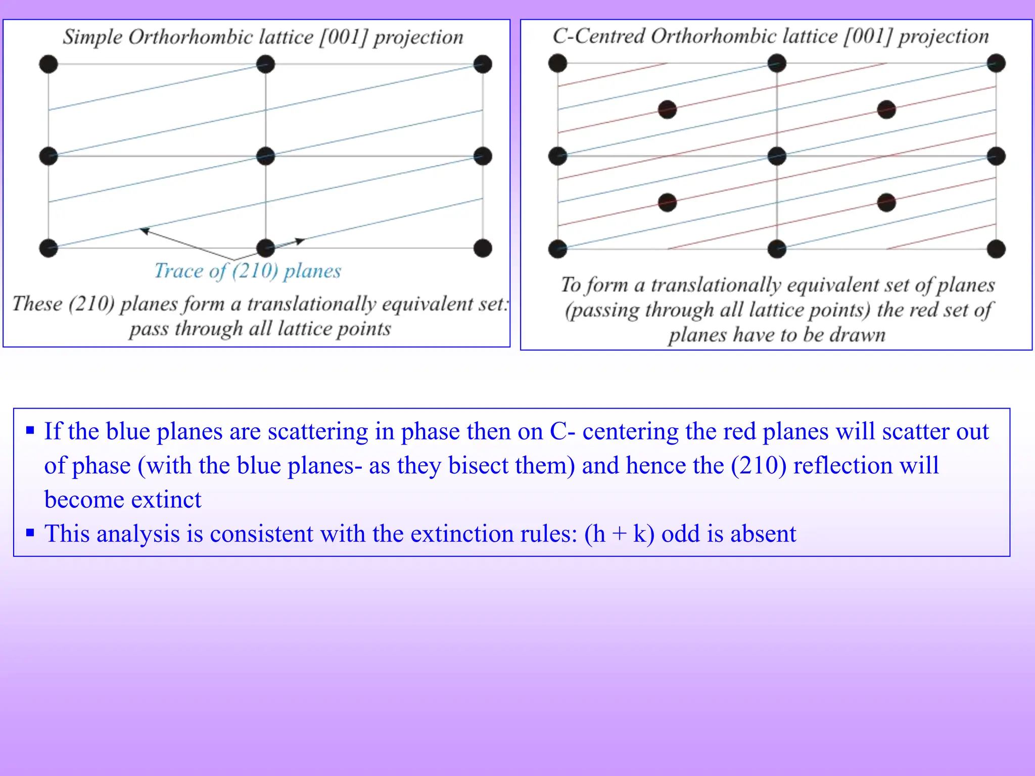 Structure Factor Calculations For X Ray Diffraction Pattern Pptx