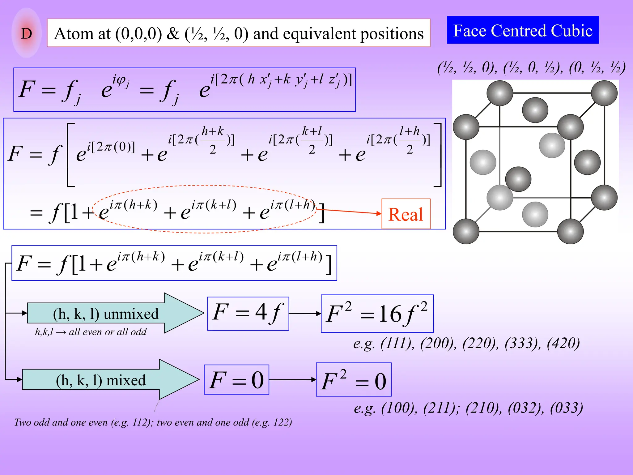 structure factor calculations for x ray diffraction pattern.pptx