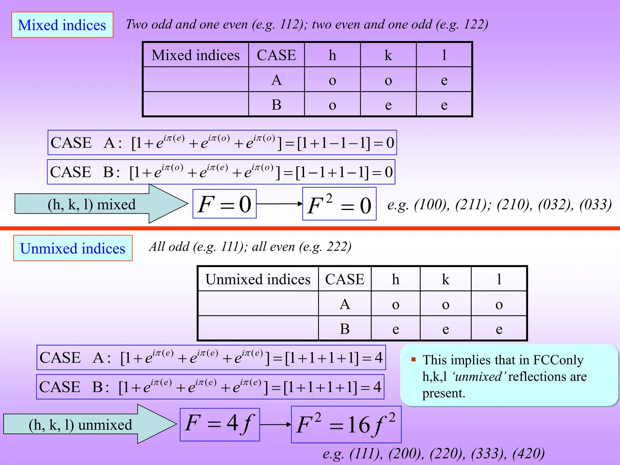 structure factor calculations for x ray diffraction pattern.pptx