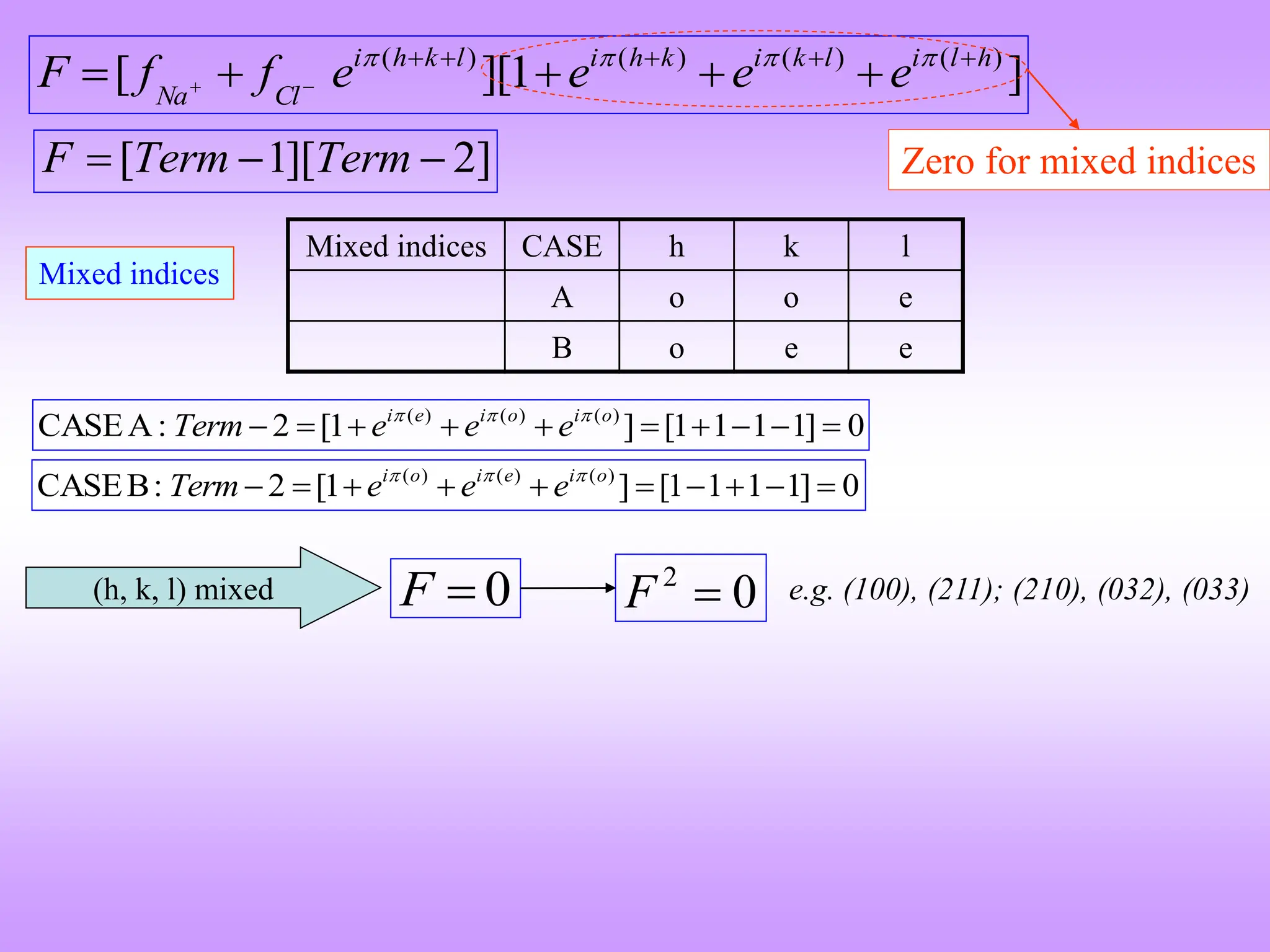 structure factor calculations for x ray diffraction pattern.pptx