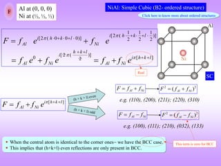 structure factor calculations for x ray diffraction pattern.pptx