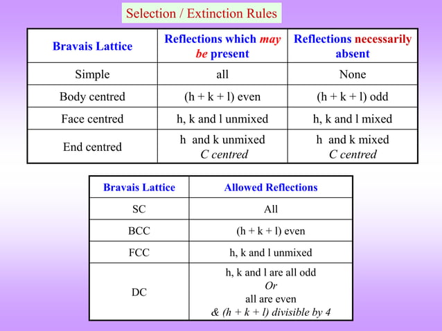 structure factor calculations for x ray diffraction pattern.pptx