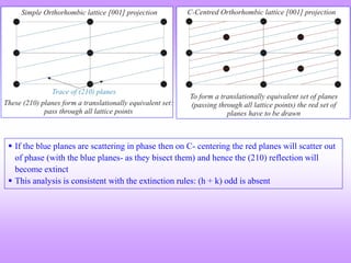 structure factor calculations for x ray diffraction pattern.pptx