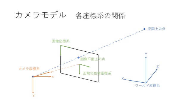Structure from Motion | PPTX
