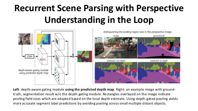 Deep learning for 3-D Scene Reconstruction and Modeling