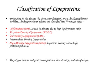 Structure and function of lipoproteins | PPTX