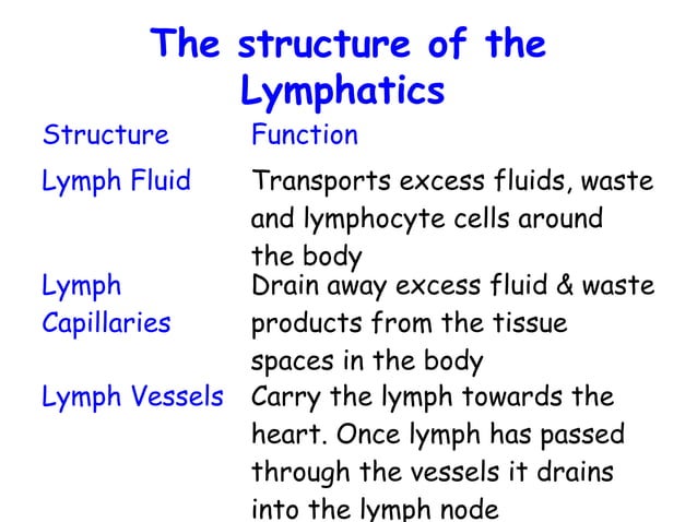 Structure & functions of lymphatic system | PPT