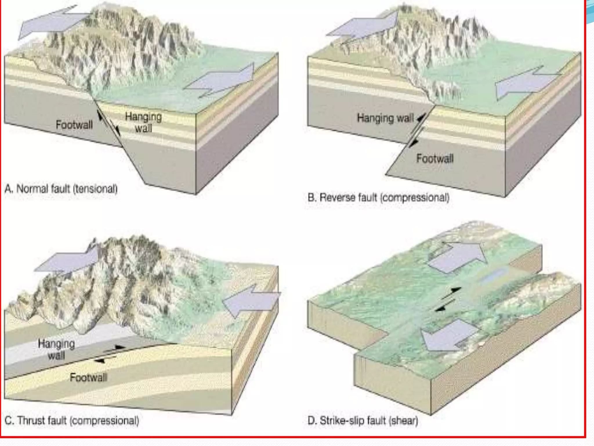 Structure geology basics and applications | PPTX | Geology | Science