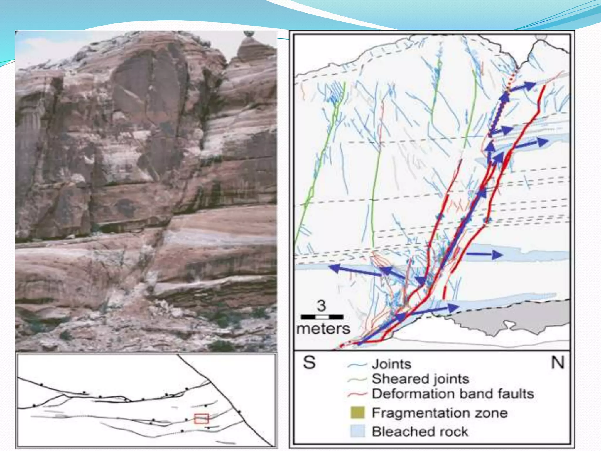 Structure geology basics and applications | PPTX