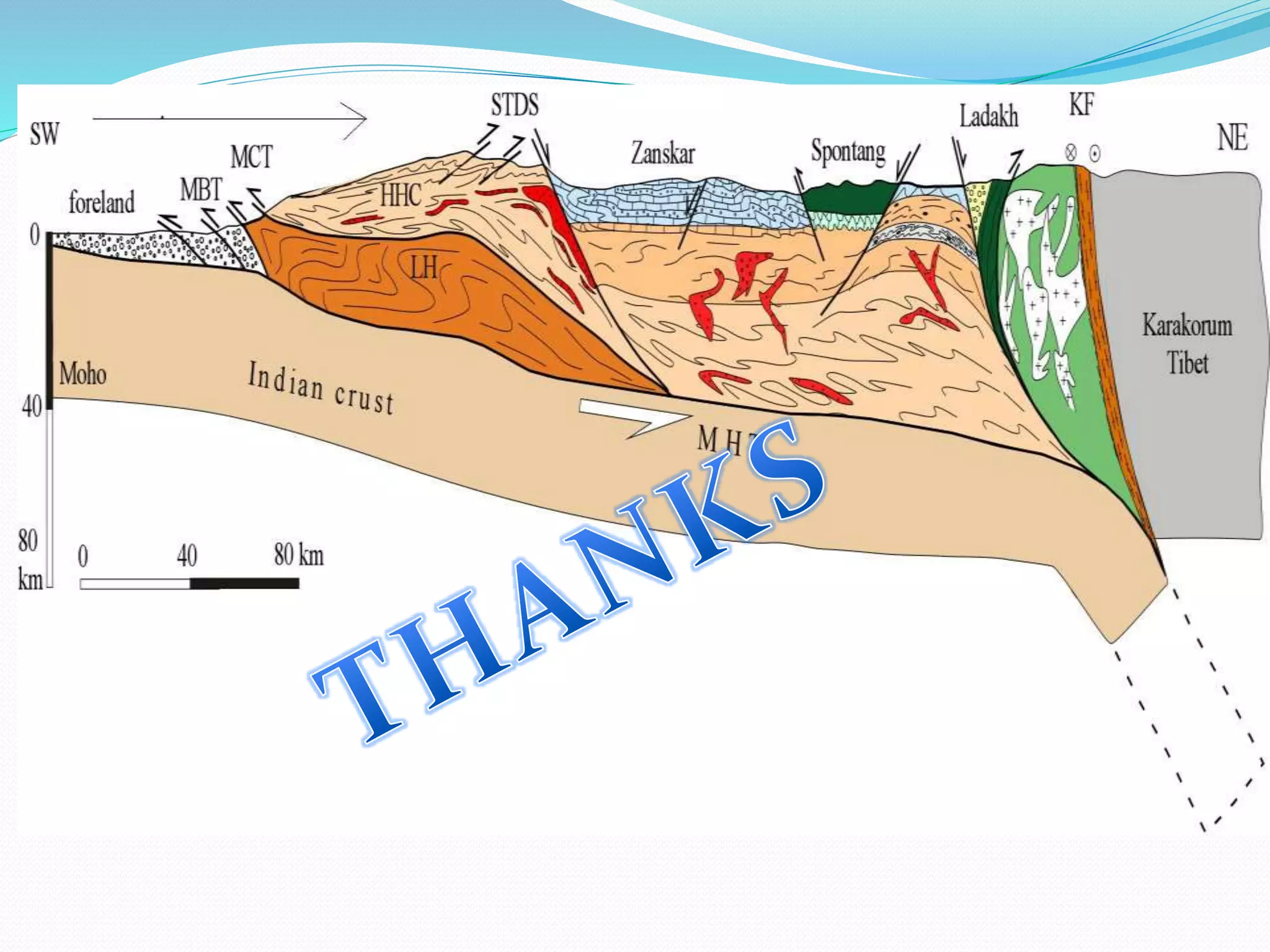 Structure geology basics and applications | PPTX | Geology | Science