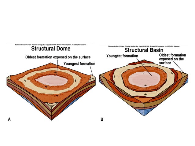 Structure geology basics and applications | PPTX | Geology | Science