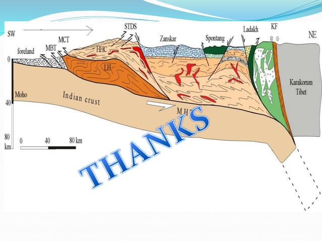 Structure geology basics and applications | PPT