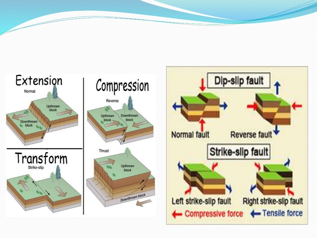 Structure geology basics and applications