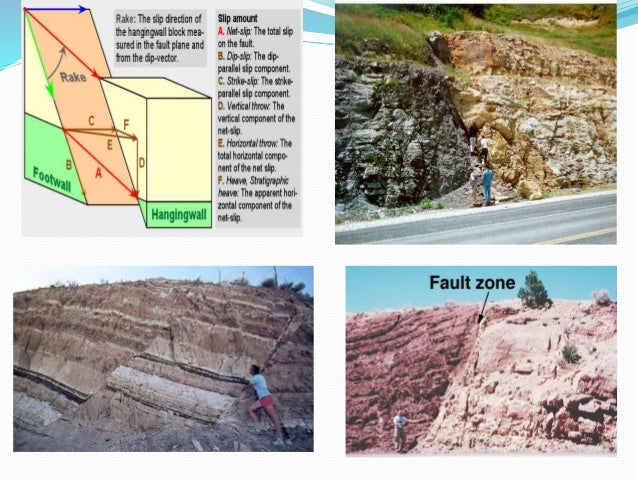 Structure geology basics and applications