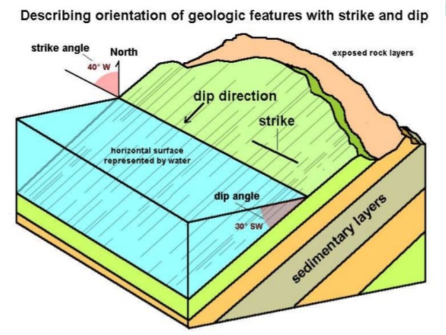 Structure geology basics and applications